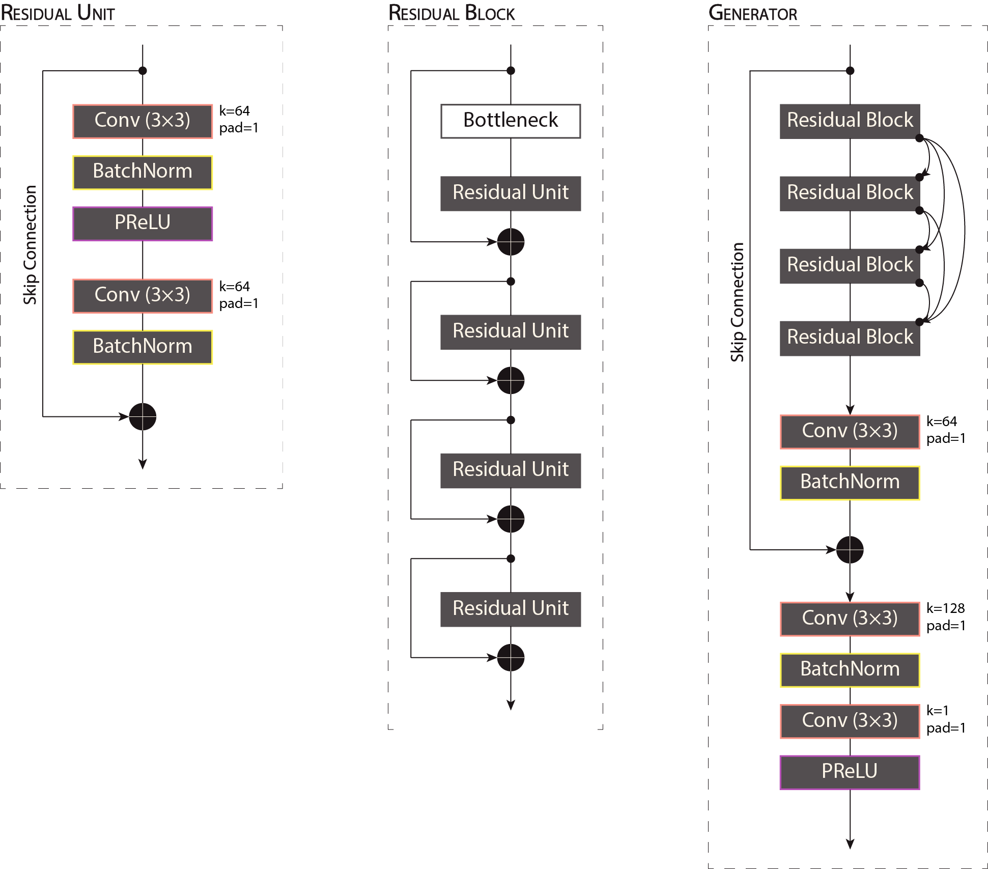 CT super-resolution using Generative Adversarial Network