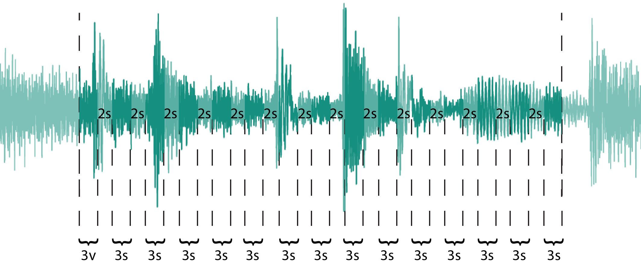 Analysis of multimodal Music Emotion Recognition